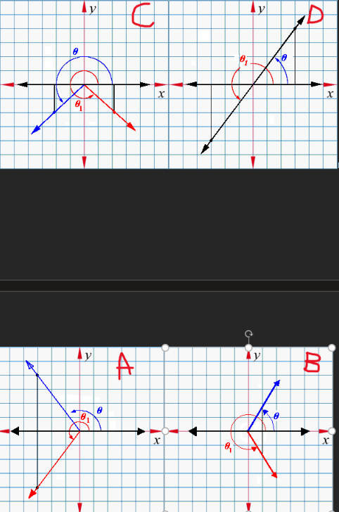 Given the following function, choose the graph with | Chegg.com