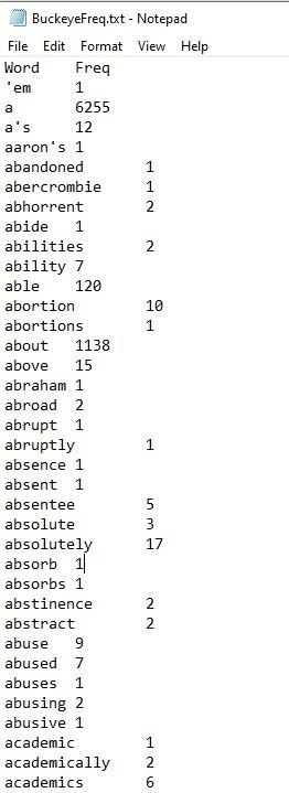 Solved Use R to make a barplot with the frequencies of the | Chegg.com