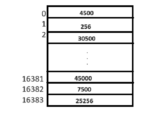 Solved How many bits is the length of a word stored in | Chegg.com