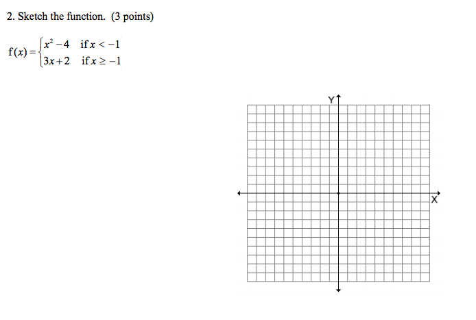 Solved 2. Sketch the function. (3 points) fx -4 ifx