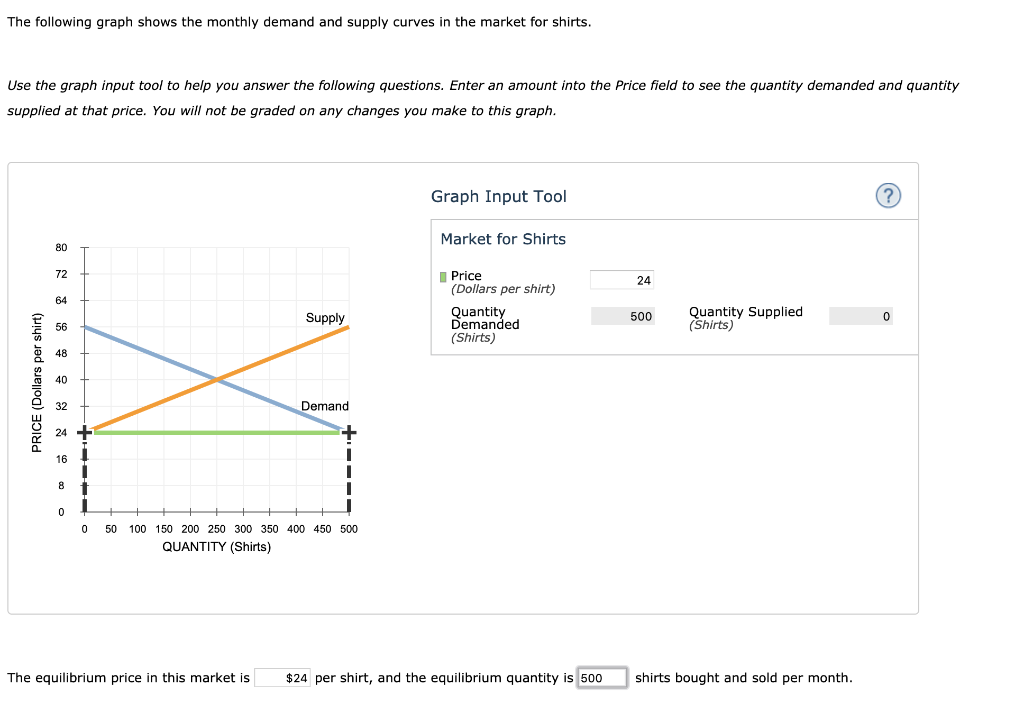Solved The following graph shows the monthly demand and | Chegg.com