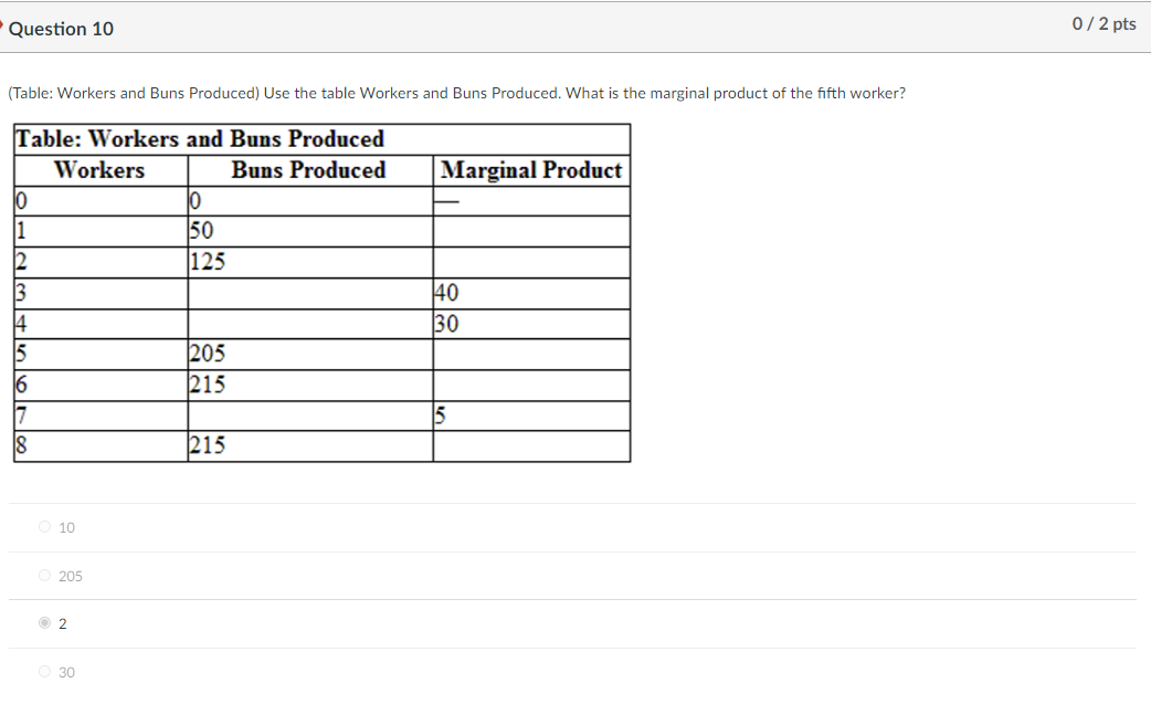 Solved Question 10 (Table: Workers and Buns Produced) Use | Chegg.com
