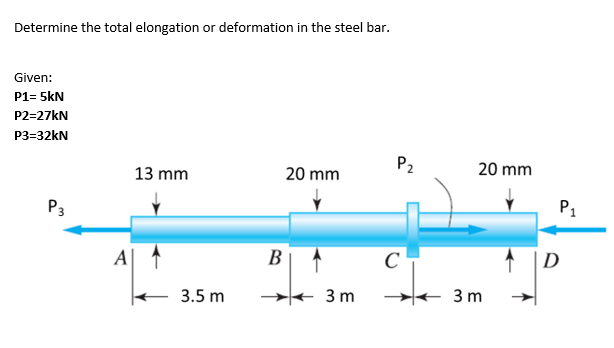 Solved Determine the total elongation or deformation in the | Chegg.com