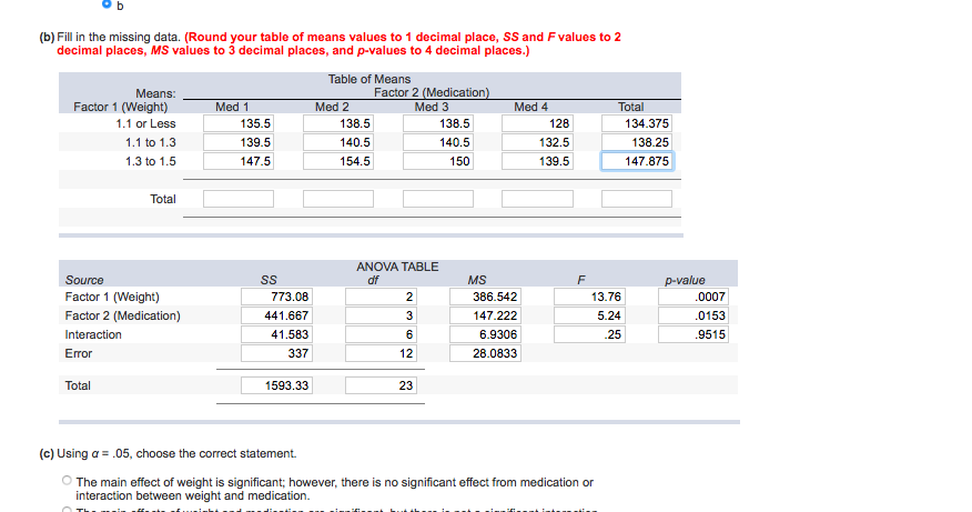 Solved Perform Tukey multiple comparison tests. (Input the | Chegg.com