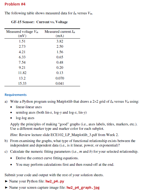 Solved Problem #4 The following table shows measured data | Chegg.com