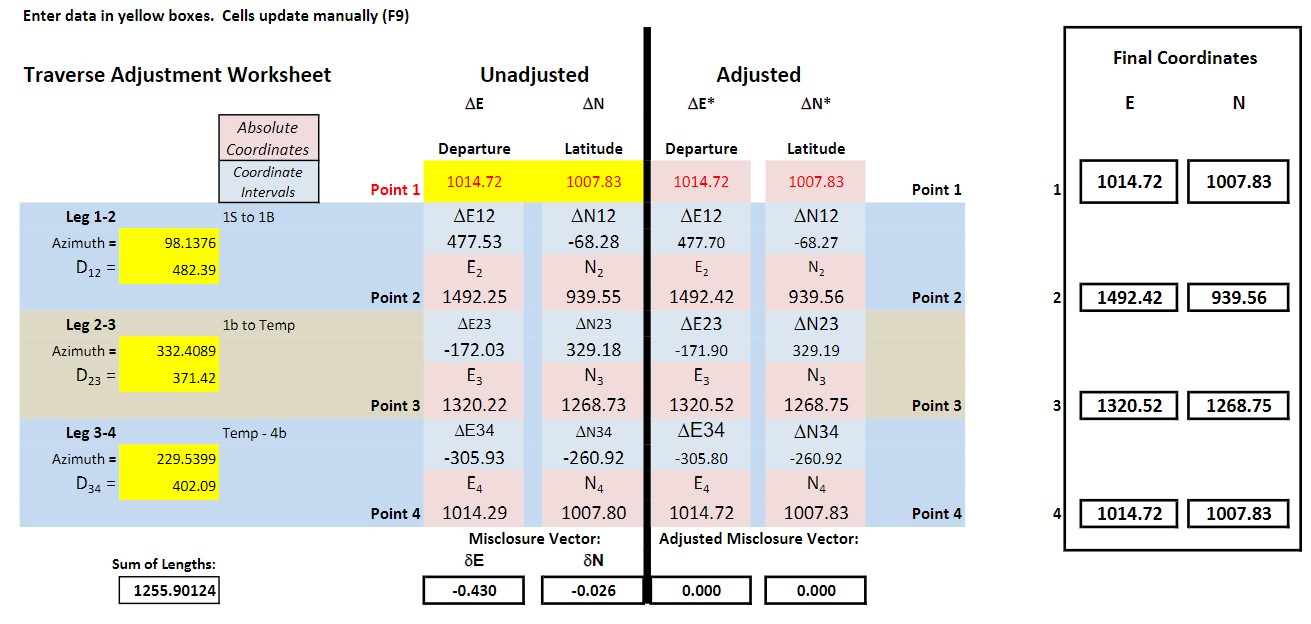 Polgonal Traverse Generator and Automatic Adjustment | Chegg.com