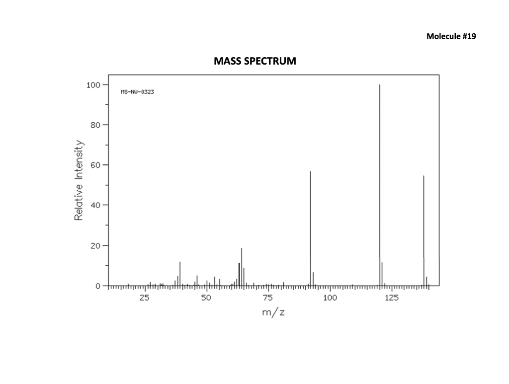 Solved Unknown Spectral Analysis and Results Complete a | Chegg.com