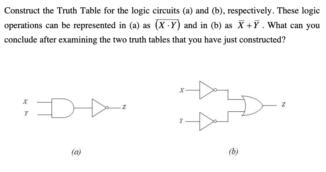 Solved Construct the Truth Table for the logic circuits (a) | Chegg.com