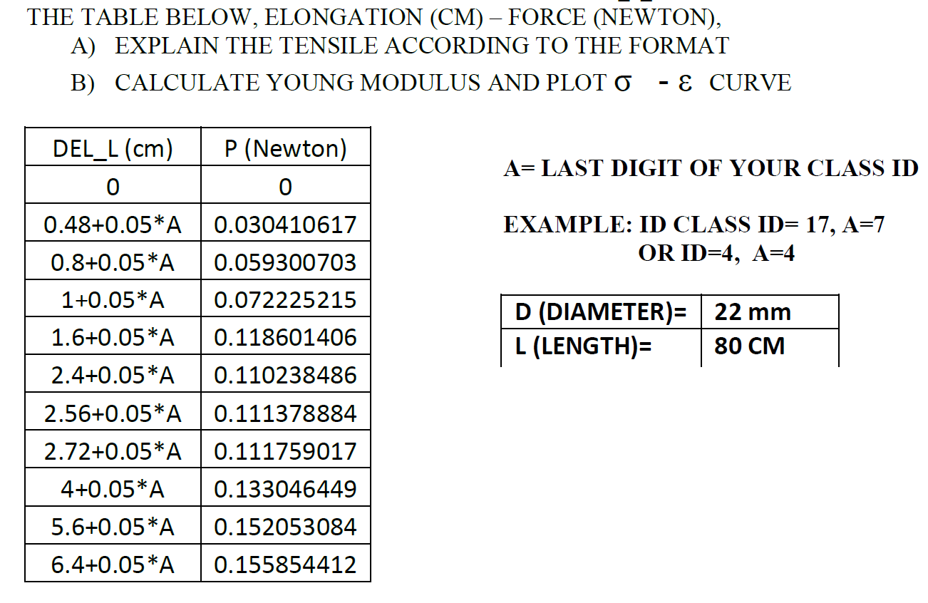 Solved THE TABLE BELOW, ELONGATION (CM) - FORCE (NEWTON), A) | Chegg.com