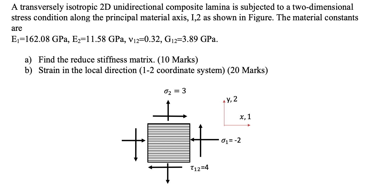 Solved A transversely isotropic 2D unidirectional composite | Chegg.com