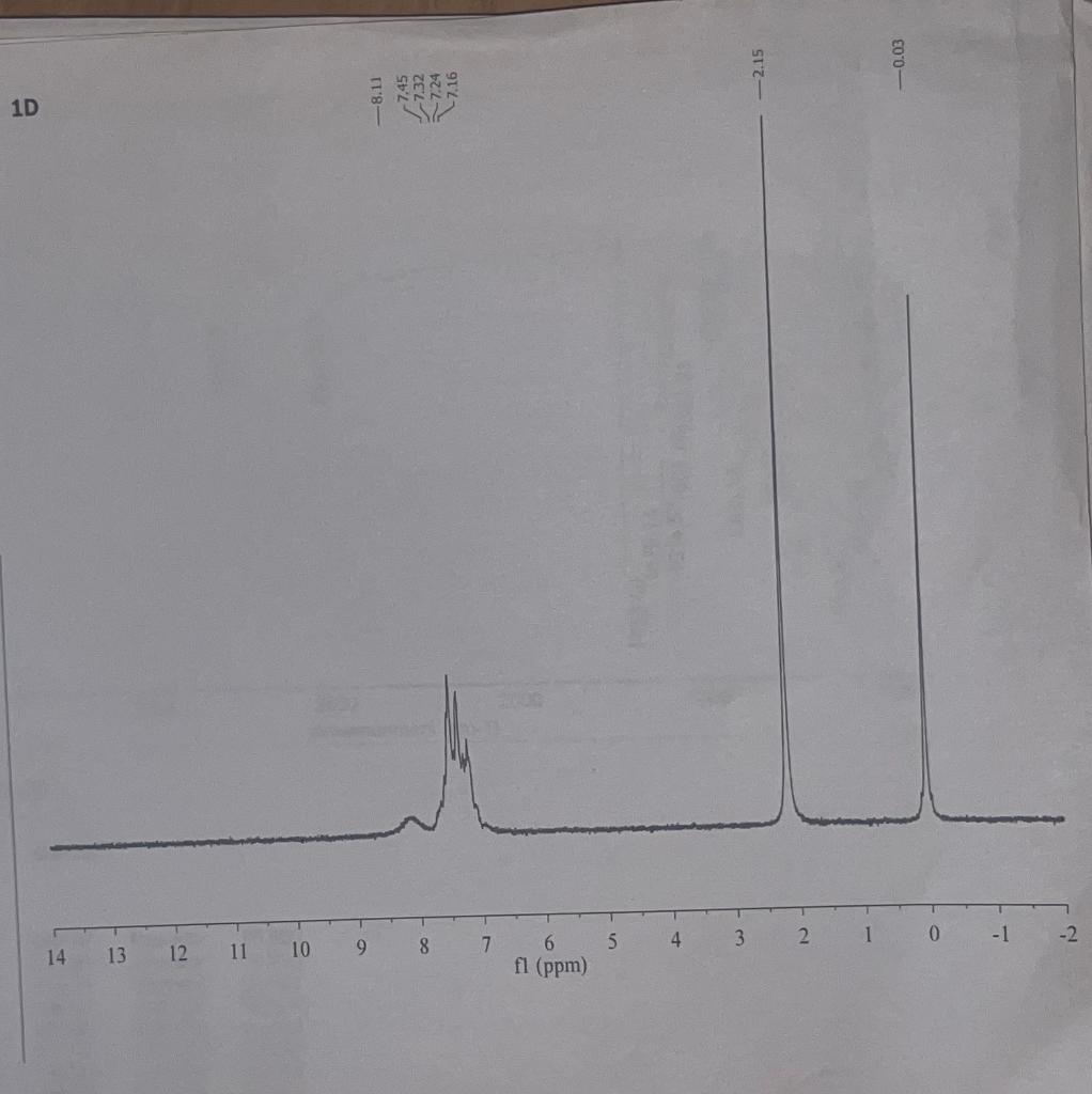 Solved 1H NMR, acetic anhydride in CDCl3 411HNMR, aniline in | Chegg.com