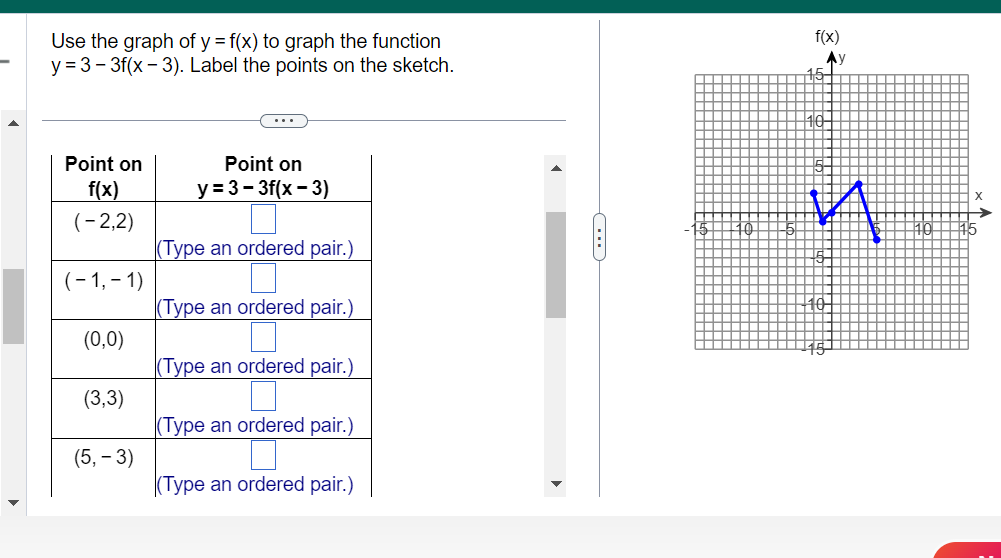 Solved Use the graph of y=f(x) to graph the function | Chegg.com