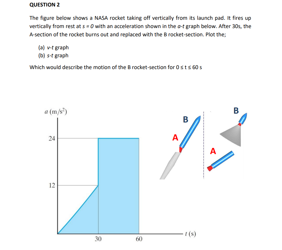 Solved QUESTION 2 The figure below shows a NASA rocket | Chegg.com