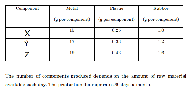 Solved (a) In Month 1, a total of 2.12 kg, 0.0434 kg and | Chegg.com