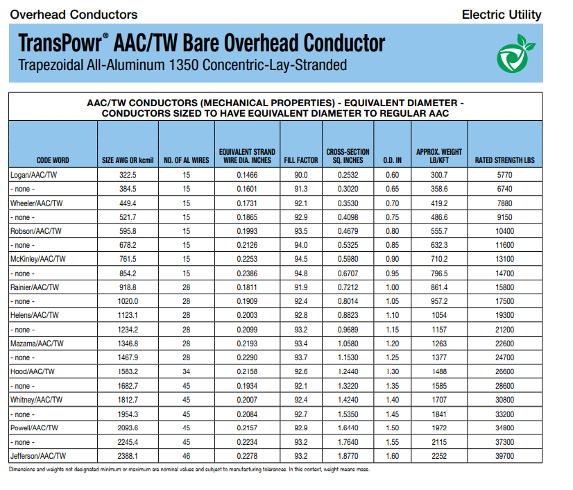 Consider the following power system model in Figure 1 | Chegg.com