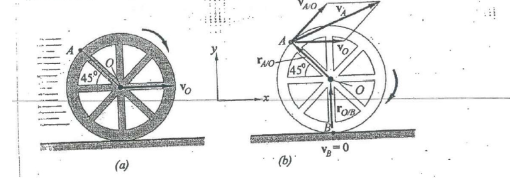 Solved A wheel with a radius of 500 ﻿mm rolls without | Chegg.com
