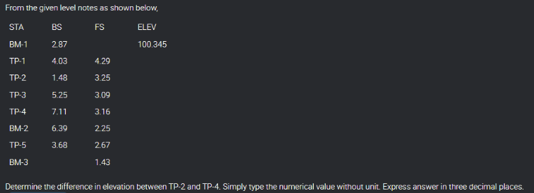 Solved From the given level notes as shown below, | Chegg.com