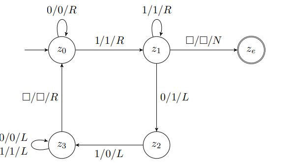Solved Given: The alphabet Σ = {0, 1} and the Turing machine | Chegg.com