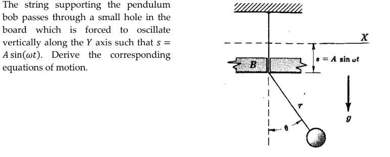 Solved The string supporting the pendulumbob passes through | Chegg.com