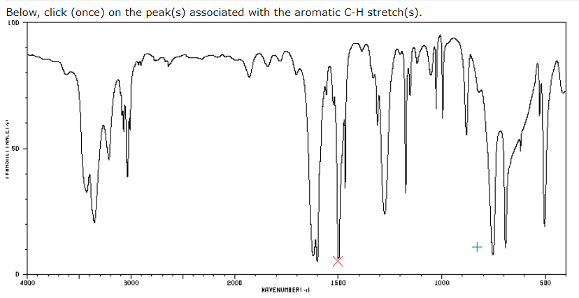 Solved IR for aniline. What peak is the C-H stretch? The | Chegg.com