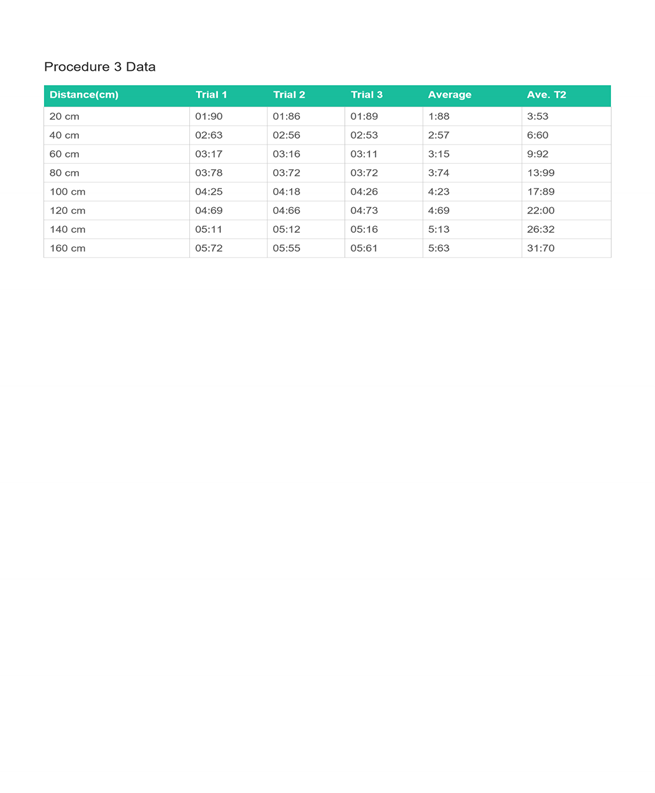 Solved 1. ﻿If the graph of distance vs. ﻿time from Procedure | Chegg.com