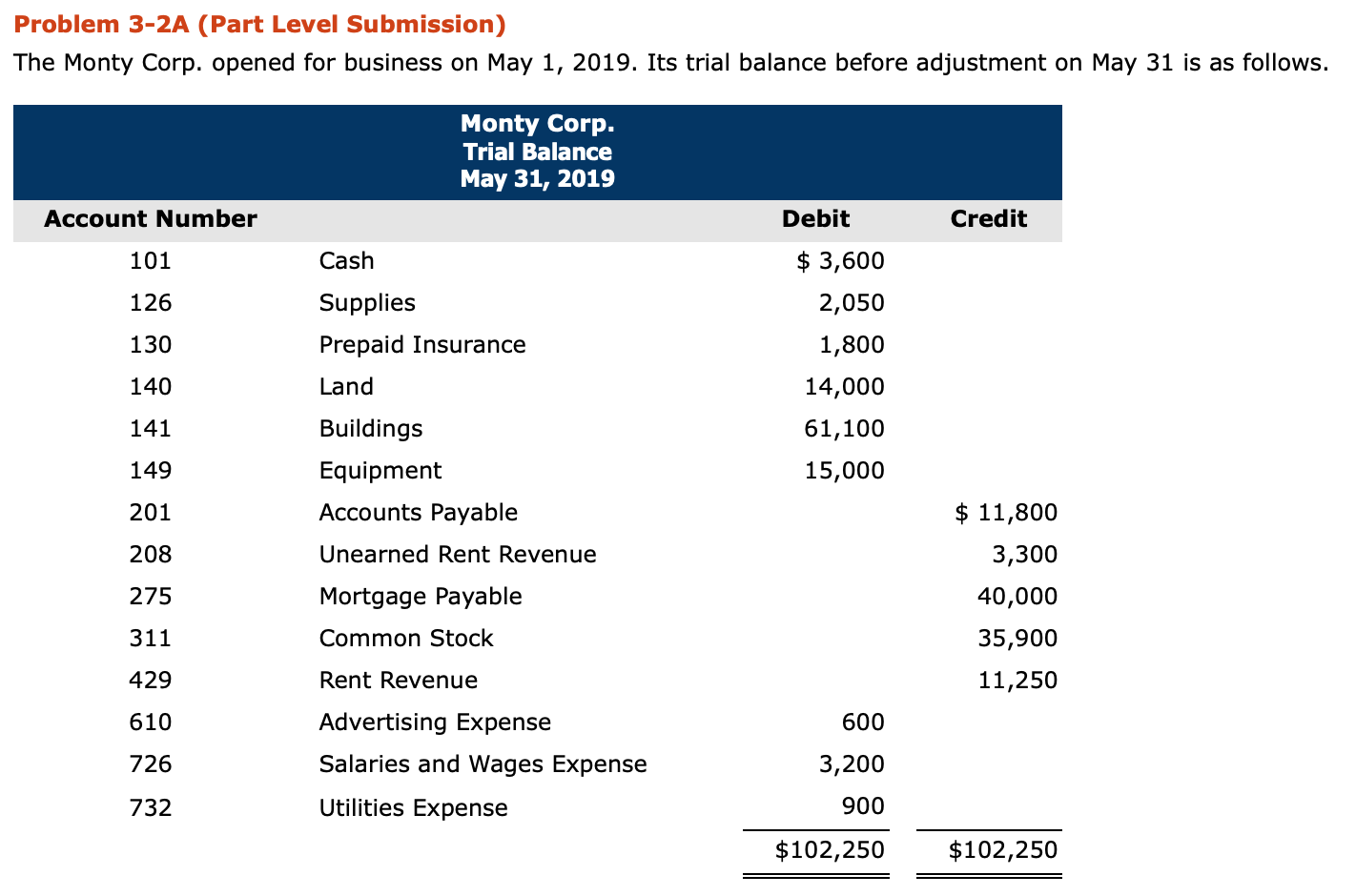 Solved Problem 3-2A (Part Level Submission) The Monty Corp. | Chegg.com