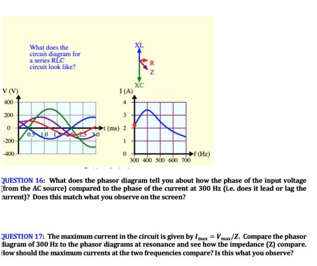 XL What does the circuit diagram for a series RLC | Chegg.com