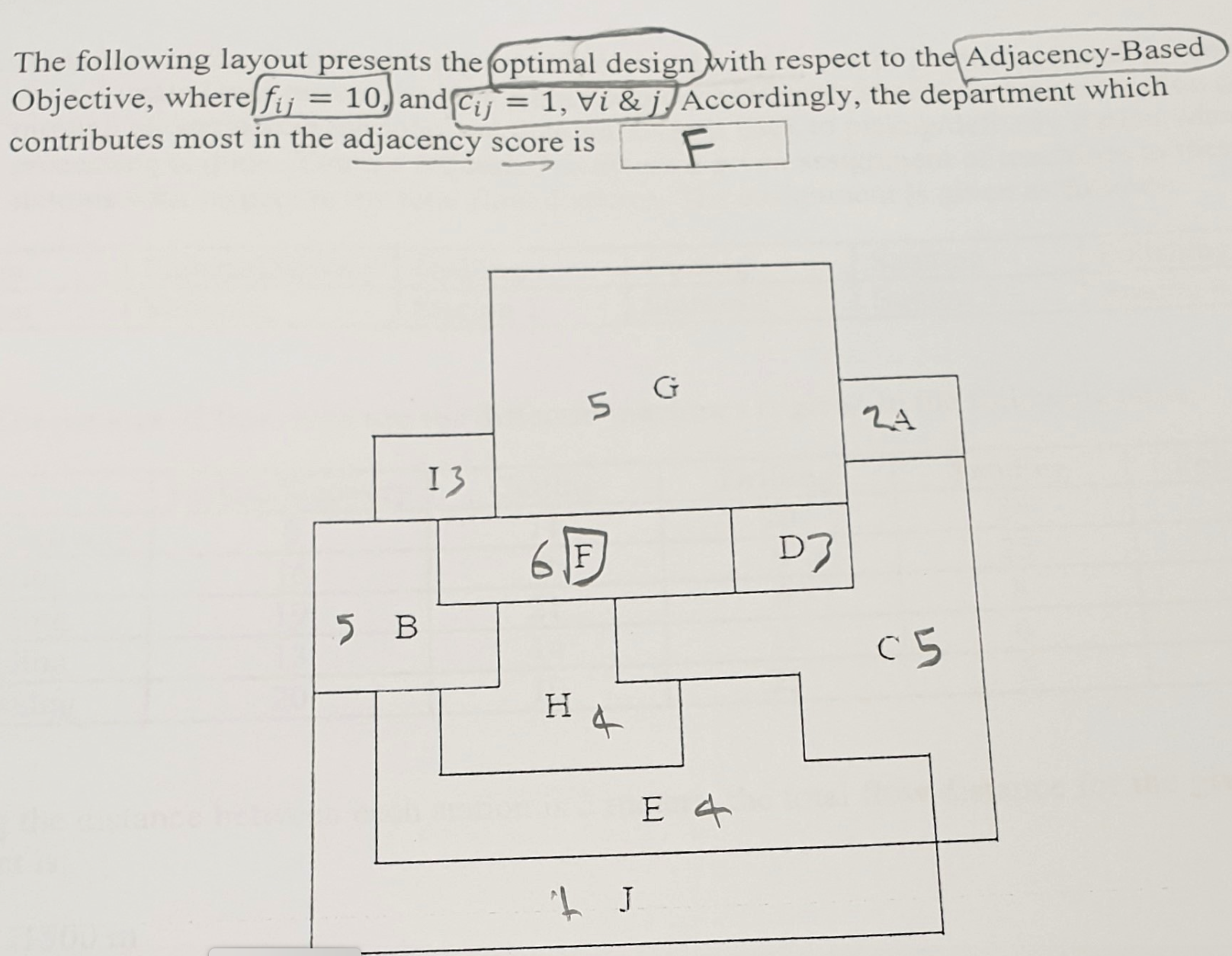 Solved The following layout presents the optimal design with | Chegg.com