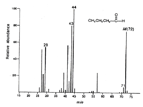 Solved what is the chemical structure associated with the MS | Chegg.com