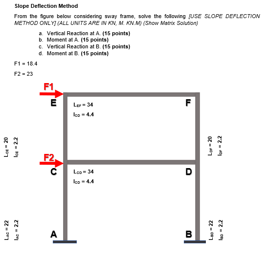 Solved Slope Deflection Method From the figure below | Chegg.com