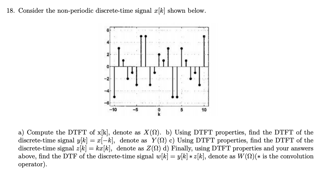 Solved 18. Consider the non-periodic discrete-time signal | Chegg.com