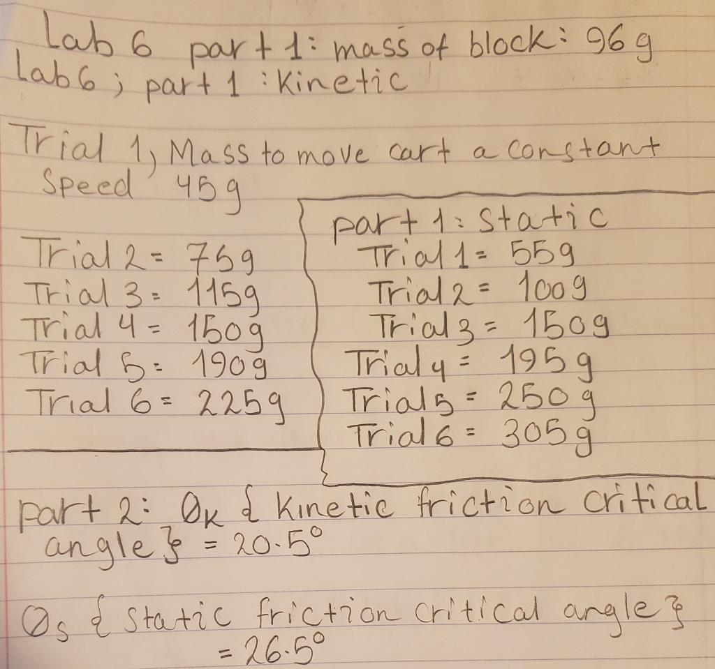 Solved Speed 45g lab 6 part 1: mass of block: 969 Lab 6 ) | Chegg.com