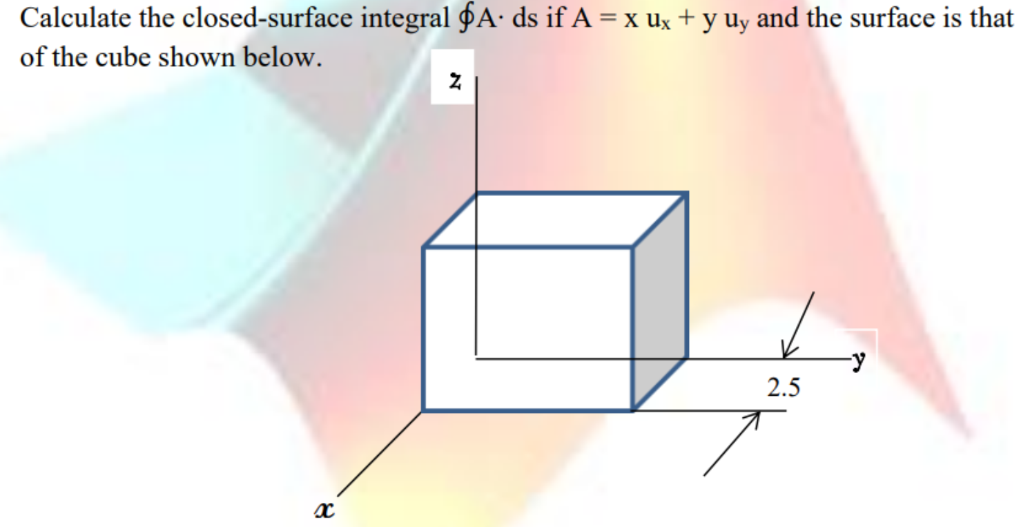 Solved Calculate the closed-surface integral ∮A⋅ds if | Chegg.com
