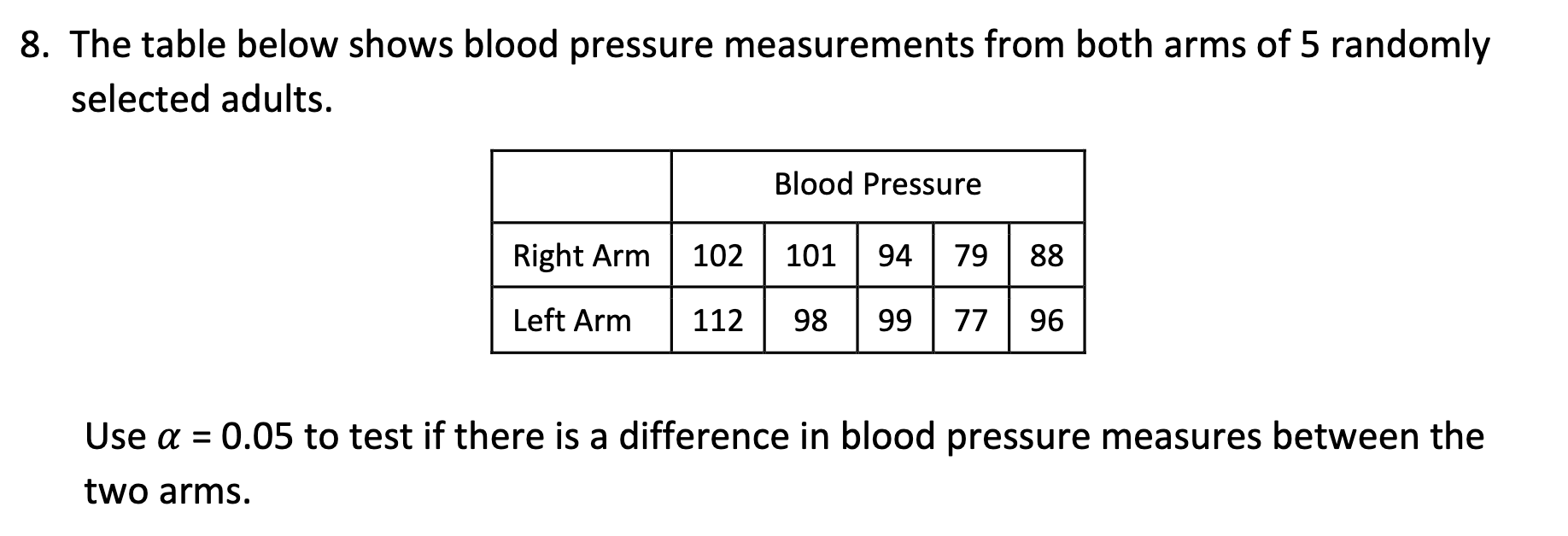 Solved The table below shows blood pressure measurements | Chegg.com
