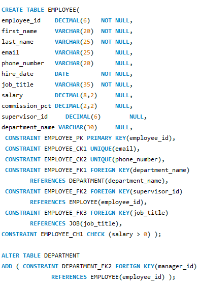 CREATE TABLE REGION( region_name VARCHAR(25) NOT | Chegg.com