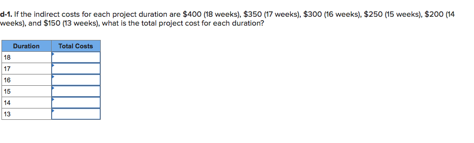Solved Assume the network and data that follow: IMMEDIATE | Chegg.com