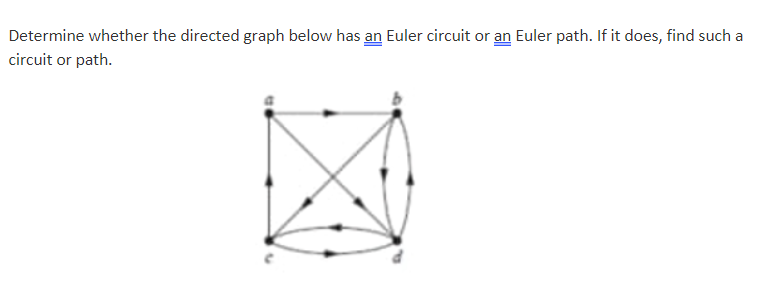 Solved Determine whether the directed graph below has an | Chegg.com