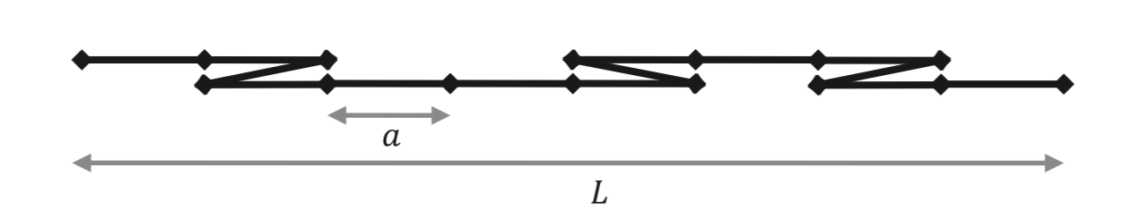 Solved A simple model of a one-dimensional elastic or rubber | Chegg.com