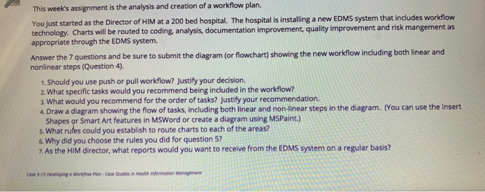Solved This week's assignment is the analysis and creation | Chegg.com