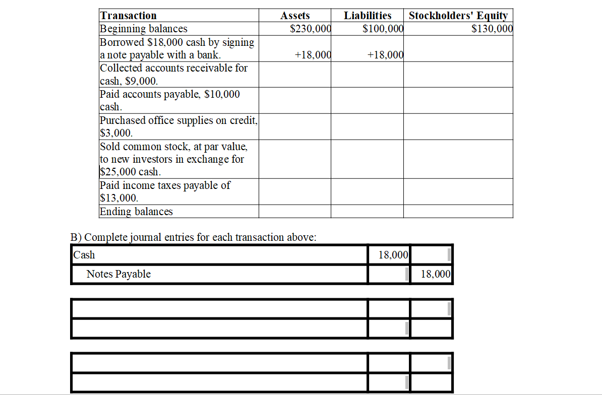 Solved Assets $230,000 Liabilities $100,000 Stockholders' | Chegg.com