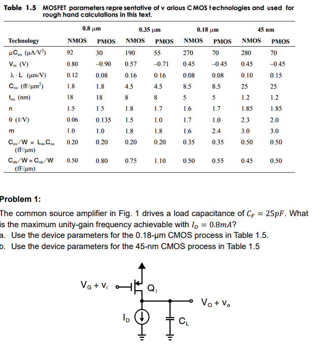 Solved Table 1.5 MOSFET parameters repre sentative of v | Chegg.com