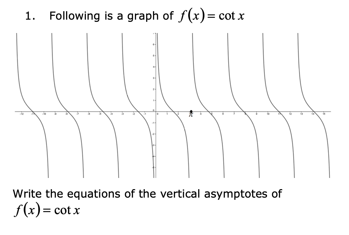 Solved 1. Following is a graph of f(x)=cotx Write the | Chegg.com