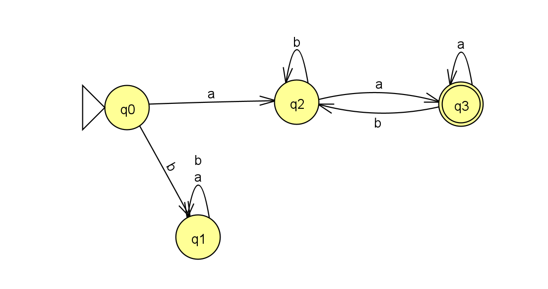 Let L be the language in Example 2.5 ﻿of the text. | Chegg.com