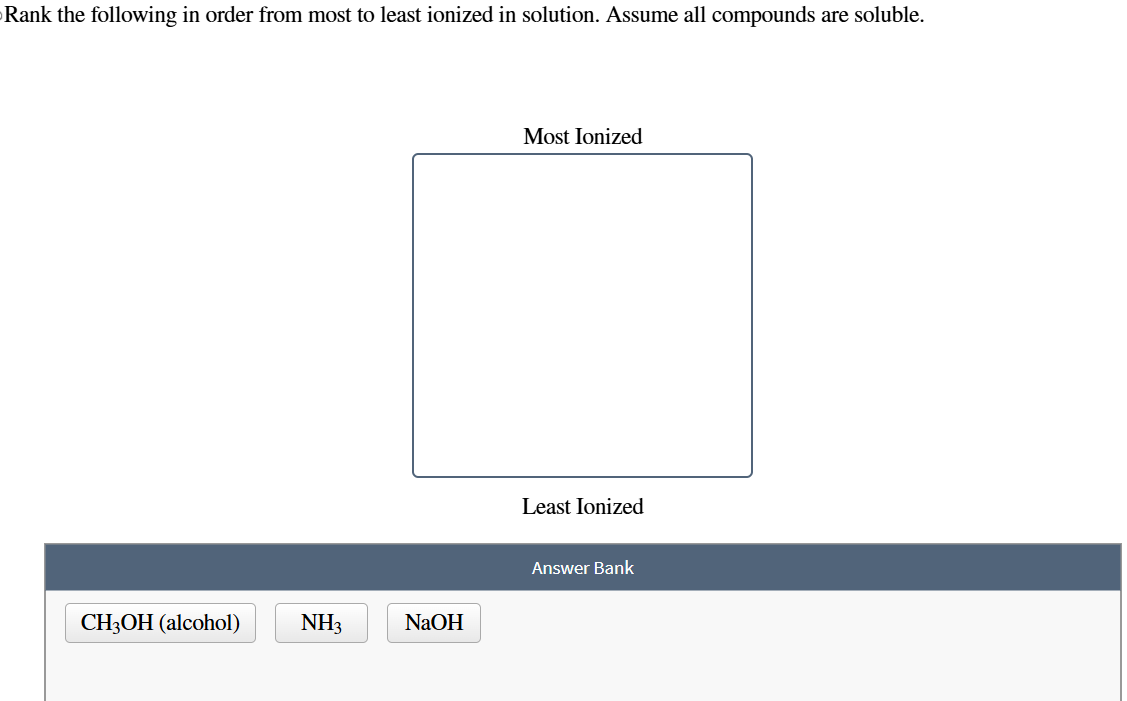 Solved Rank the following in order from most to least | Chegg.com