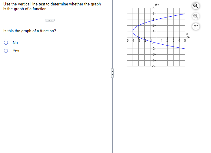 Solved Use the vertical line test to determine whether the | Chegg.com