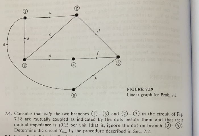 Solved FIGURE 7.19 Linear graph for Prob. 7.3 7.4. Consider | Chegg.com