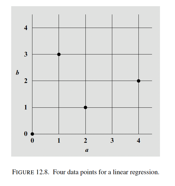 Solved 12.2 ﻿Find the L1-regression line for the data shown | Chegg.com