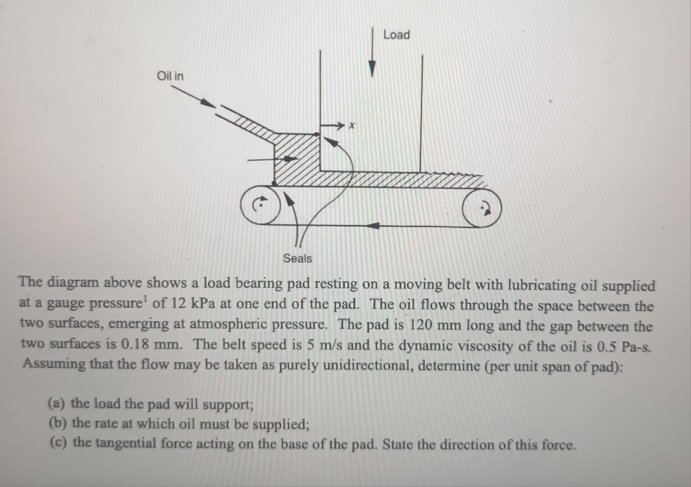 Solved The diagram above shows a load bearing pad resting on | Chegg.com