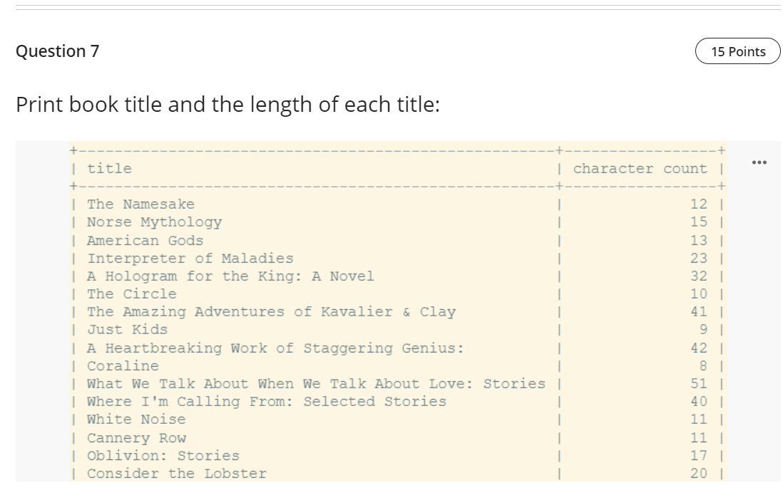 Solved Question 7 15 Points Print book title and the length | Chegg.com