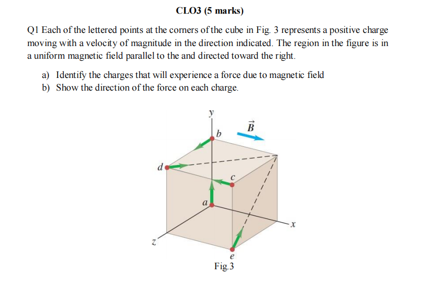 Solved CLO3 (5 ﻿marks)Q1 ﻿Each of the lettered points at the | Chegg.com